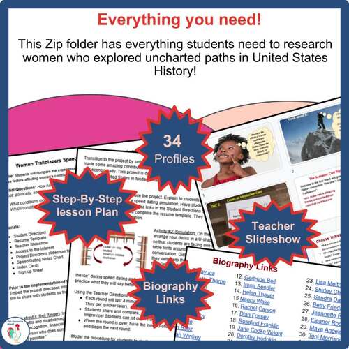 U.S. History Research & Speed Dating Simulation Project: Women Trailblazers