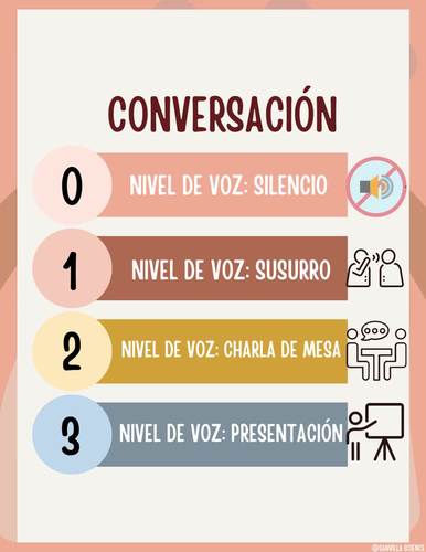 SPANISH CHAMPS posters (Neutral/Boho theme) by Sanvilla Science | TPT