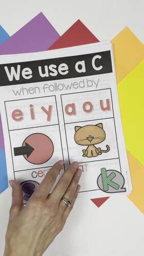 Phonics Rules Phonics Posters Phonics Phonics Spelling Posters Kinder 1st