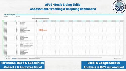 AFLS Basic Living Skills Digital Assessment & Graphing Dashboard Excel ...