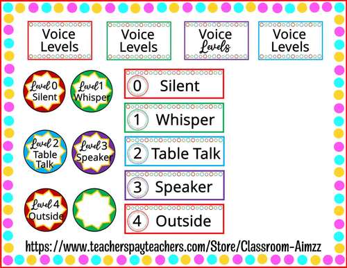 Classroom Voice Levels, Editable Classroom Voice Levels Posters, Voice ...