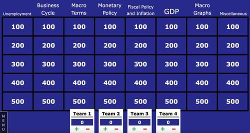 Macroeconomics Review Game – Jeopardy-Style for High School Economics