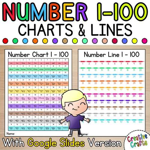 Numbers to 100 Math Worksheets: Hundred Charts & Lines with Google Slides