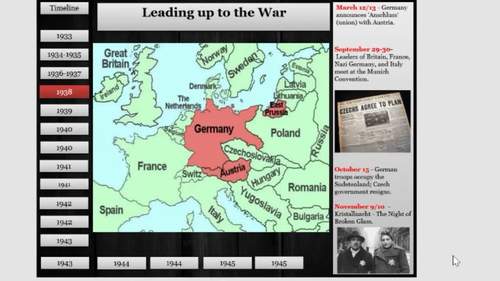 Interactive Timeline of World War II (1933-1945) by Edu-Kiosk | TPT