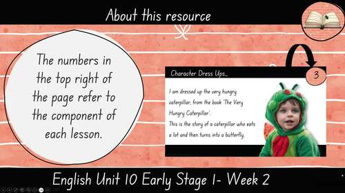 PERSPECTIVE-NSW ES1 Unit 10 - component B WEEK 2 English-TERM 2 (kinder)