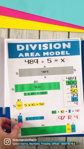 Anchor Charts | Cheat Sheet | Multiplication & Division Strategies
