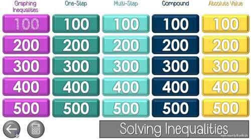 Solving Inequalities Interactive Jeopardy Game Google Slides & PowerPoint