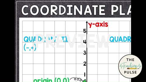 Coordinate Plane & Graphing | Plotting Points, Quadrants, Vocabulary ...