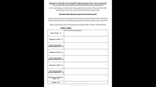 Modern Day Renaissance Man - Project-Based Activity - World History ...