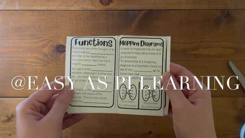 Functions Foldable Mini Book | Interactive and Guided Notes | Low Prep ...