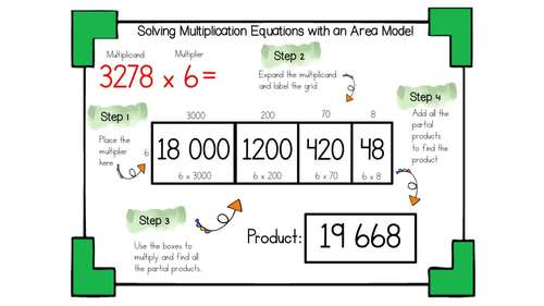 Multiplication Area Model BOOM CARDS 4 x 1 Digits | TpT