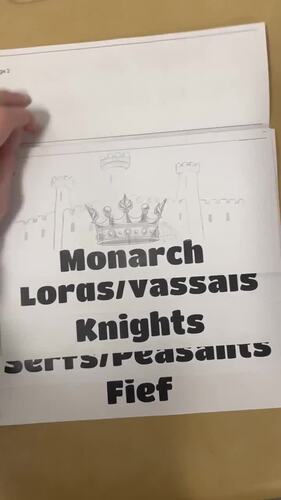 Feudalism in The Middle Ages Flipbook by Geraghty Gear | TPT