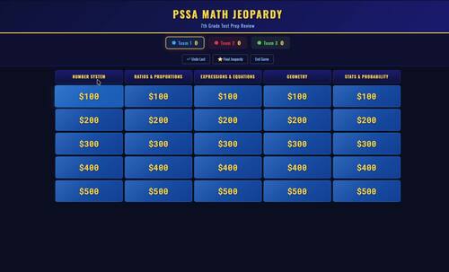 7th Grade PSSA Math Prep Bundle | 3 Weeks | Bell Ringers, Exit Ticket ...