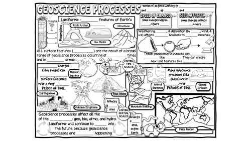 Geoscience Processes Doodle Notes & Quiz | Earth Science NGSS Activity