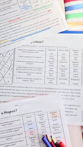 Physical Science Year Long Curriculum Lesson Unit for Grades 6 7 8 NGSS ...