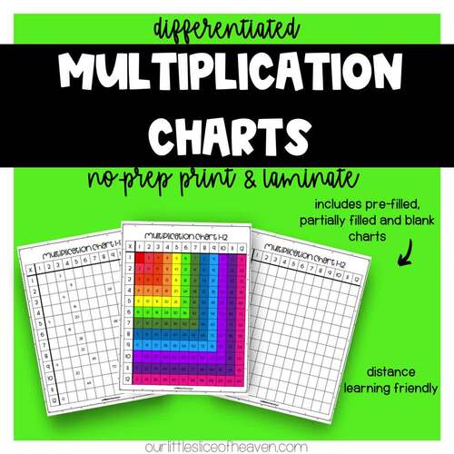 Multiplication Charts - printable full-size completed, blank, partially ...