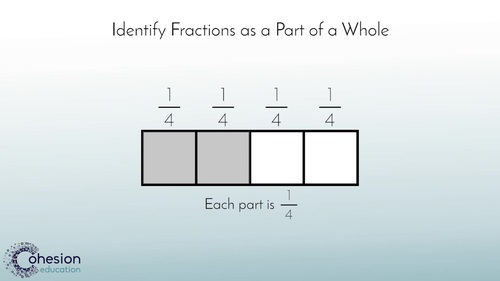 Understand Fractions as a Whole by Cohesion Education | TPT