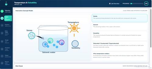 Temperature and Solubility Virtual Lab Interactive Chemistry HTML Lab