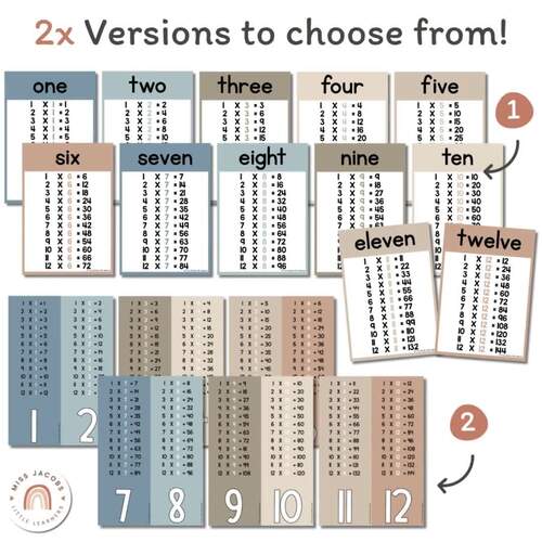 Times Table & Multiplication Facts Posters | Neutral Modern Ocean Theme