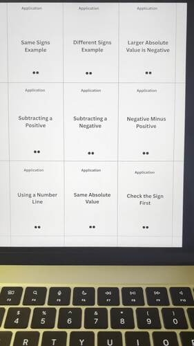 Positive & Negative Integers Vocabulary Activity | 7th Grade Math ...