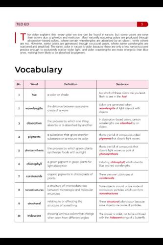 [TED ED] Top 10 Most Popular Animations of the Year (2023) Bundle