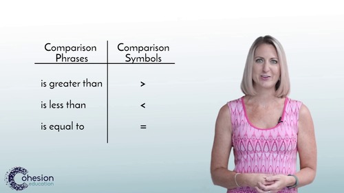 Use Symbols to Compare 2-Digit Numbers by Cohesion Education | TpT