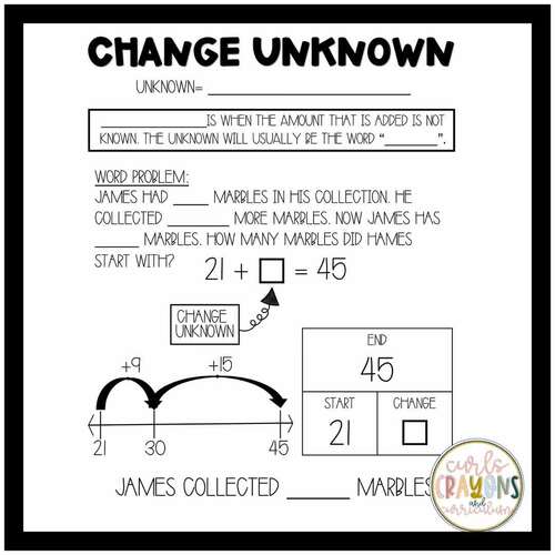 2nd Grade Addition and Subtraction “Unknown” Worksheets and Anchor Charts