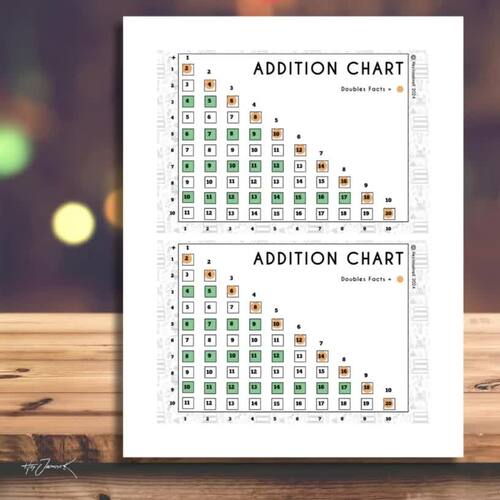 Addition Chart, 1 to 20 | Math Chart | Math Facts by HeyJasmineK