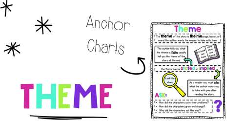 Teaching Theme in Literature: Anchor Charts by Tales from Title | TPT