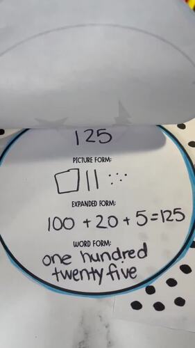 Easter Math Place Value Crafts by The Teaching Diva Corner | TPT
