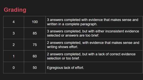 The Monkey’s Paw Mini Unit Slides - Suspense by Teach with AD Bee