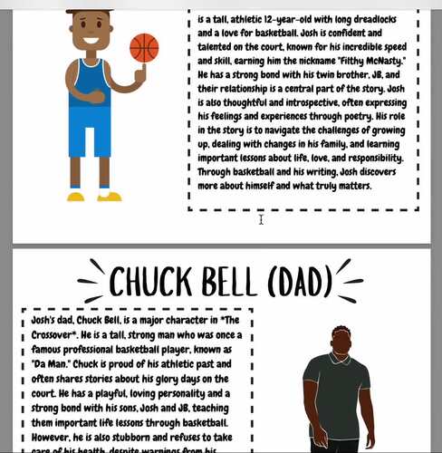 The Crossover Character Gallery Walk | Novel Study Activity by A Dads ...