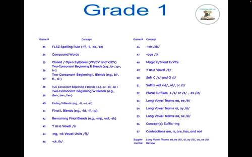IMSE-Compatible Decodable Phonics Game Sets Grade 1 Literacy Centers