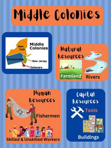 Middle Colonies Posters/Study Cards by Math-ing in the Middle Grades