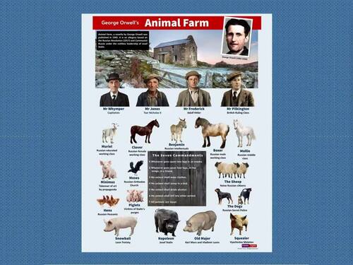Animal Farm: Character Analysis by Tirine Education | TPT