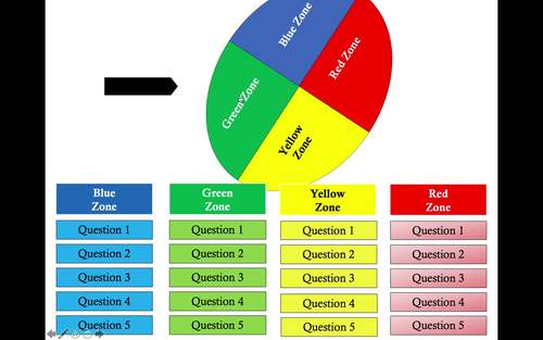 Emotions Powerpoint Wheel Game- Distance Learning Approved! by Social ...