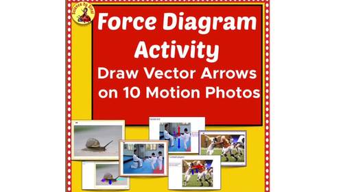 Force Diagrams Motion Activity-Vector Arrows on Action Photos Distance ...