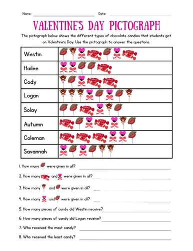 Valentine's Day Math Centers Candy Pictograph Graphing Bar Graph Patterns