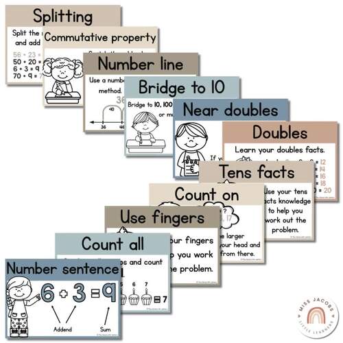 Addition Strategies Posters | Modern Ocean Math Classroom Decor | TPT