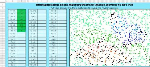 Spring Digital Mystery Picture for Multiplication Facts to 12's ...