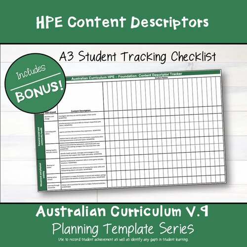V9 Australian Curriculum HPE Content Descriptor Overviews - Foundation