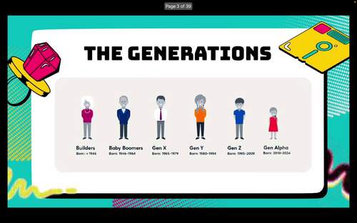 American Slang by Generations *NEW with GEN ALPHA Slang!* (C1+) | TPT