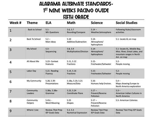 Pacing Guide For The New Alabama Alternate Achievement Standards- Fifth ...