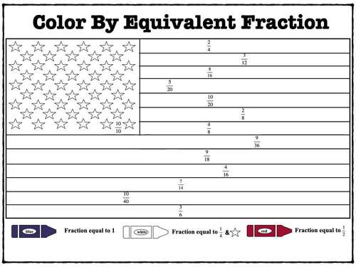 Fractions - Equivalent Fraction & Improper Fractions, Mixed Numbers