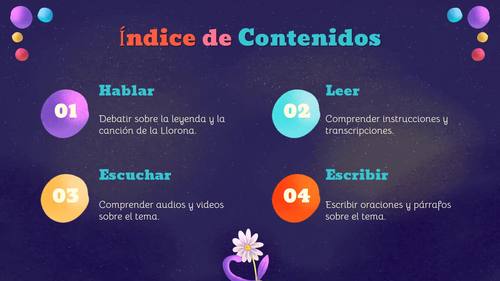 AP Spanish – La Llorona – Leyenda y Canción (Práctica integral).