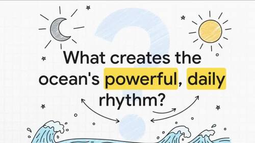 Spring and Neap Tides | Ocean Tides Science | Reading, Video, PPT ...
