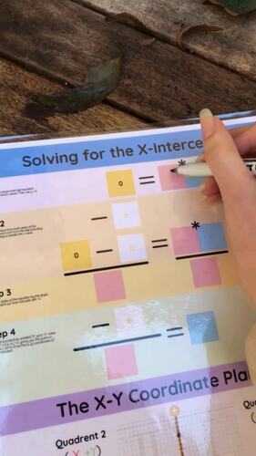 Linear Equations Bundle Study Guides, Cheat Sheets, Visual Color ...