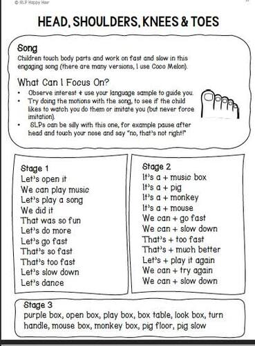 Autism and Songs (Gestalt Language Stages 1-3) by SLP Happy Hour