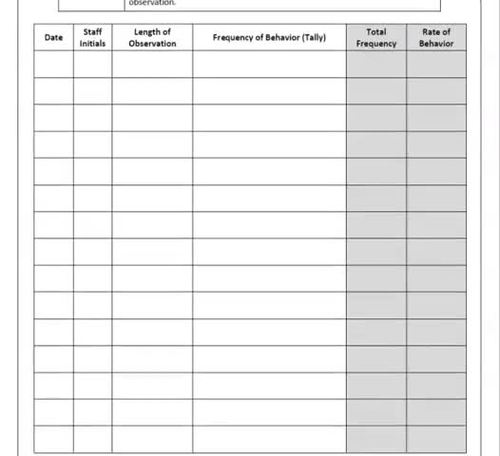 Editable Task Analysis Data Sheet Templates for ABA Therapy | TpT