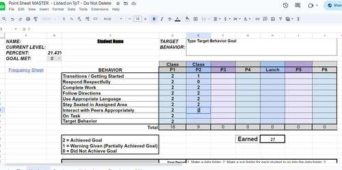 Get BOTH! Google sheets digital daily behavior trackers and frequency ...